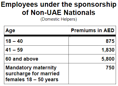 Daman Insurance Basic Plan Price Abu Dhabi 2025 UAE Insure